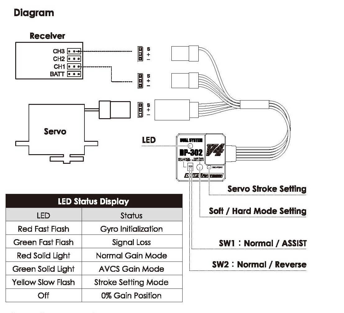 How to Tune Your Yokomo V4 Gyro for Your RC Drift Car - RC Drift QLD - RC Drift Track Brisbane ...