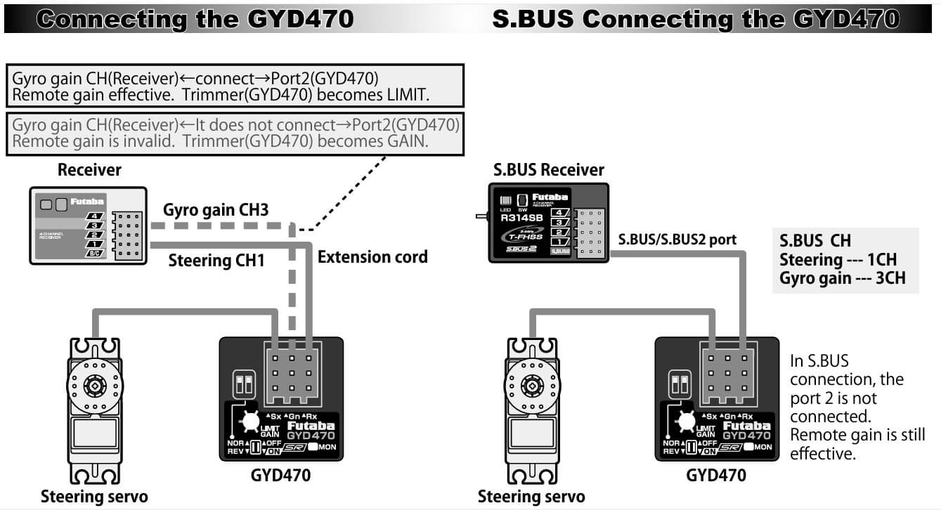 How to Tune Your Futaba GYD-450 / 470 Gyro for Your RC Drift Car - RC Drift QLD - RC Drift Track ...